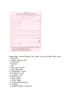 Bentuk surat | PDF | Free Download