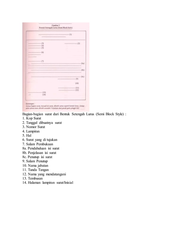 Bentuk surat | DOCX
