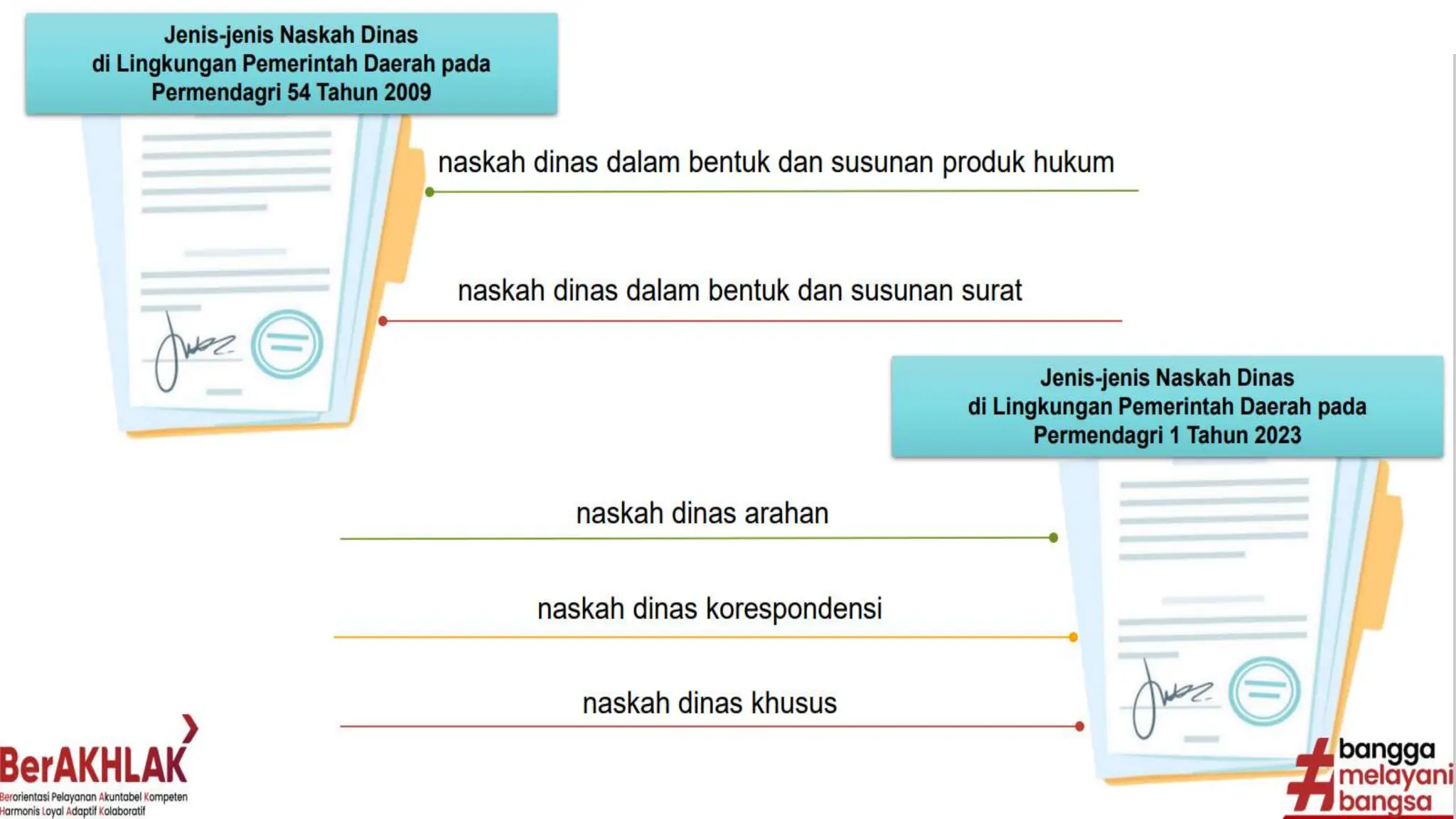Bentuk Tata Naskah Dinas.pendidikan ......... | PPT