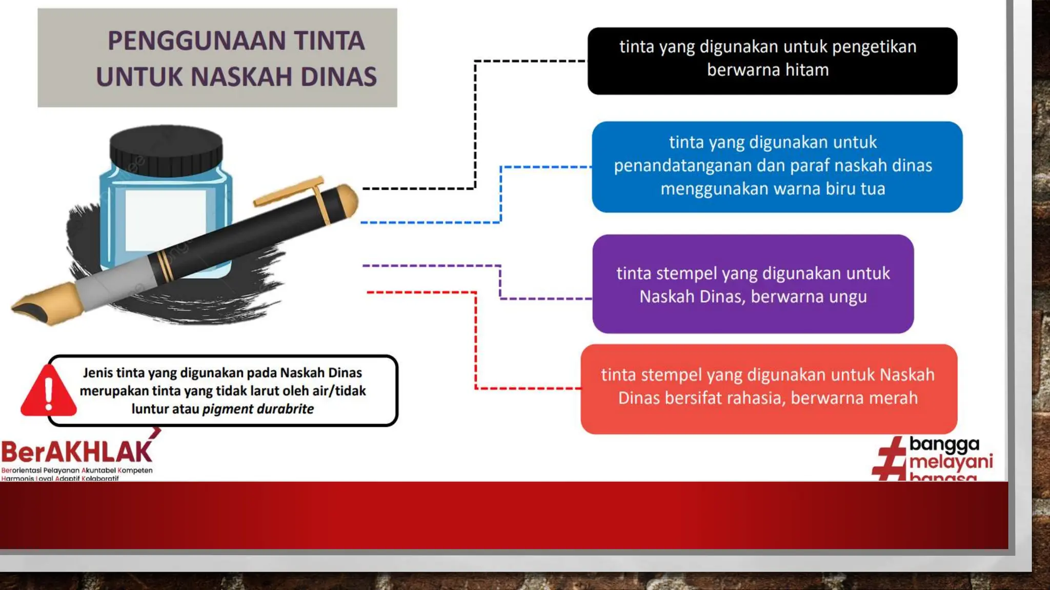 Bentuk Tata Naskah Dinas.pendidikan ......... | PPT