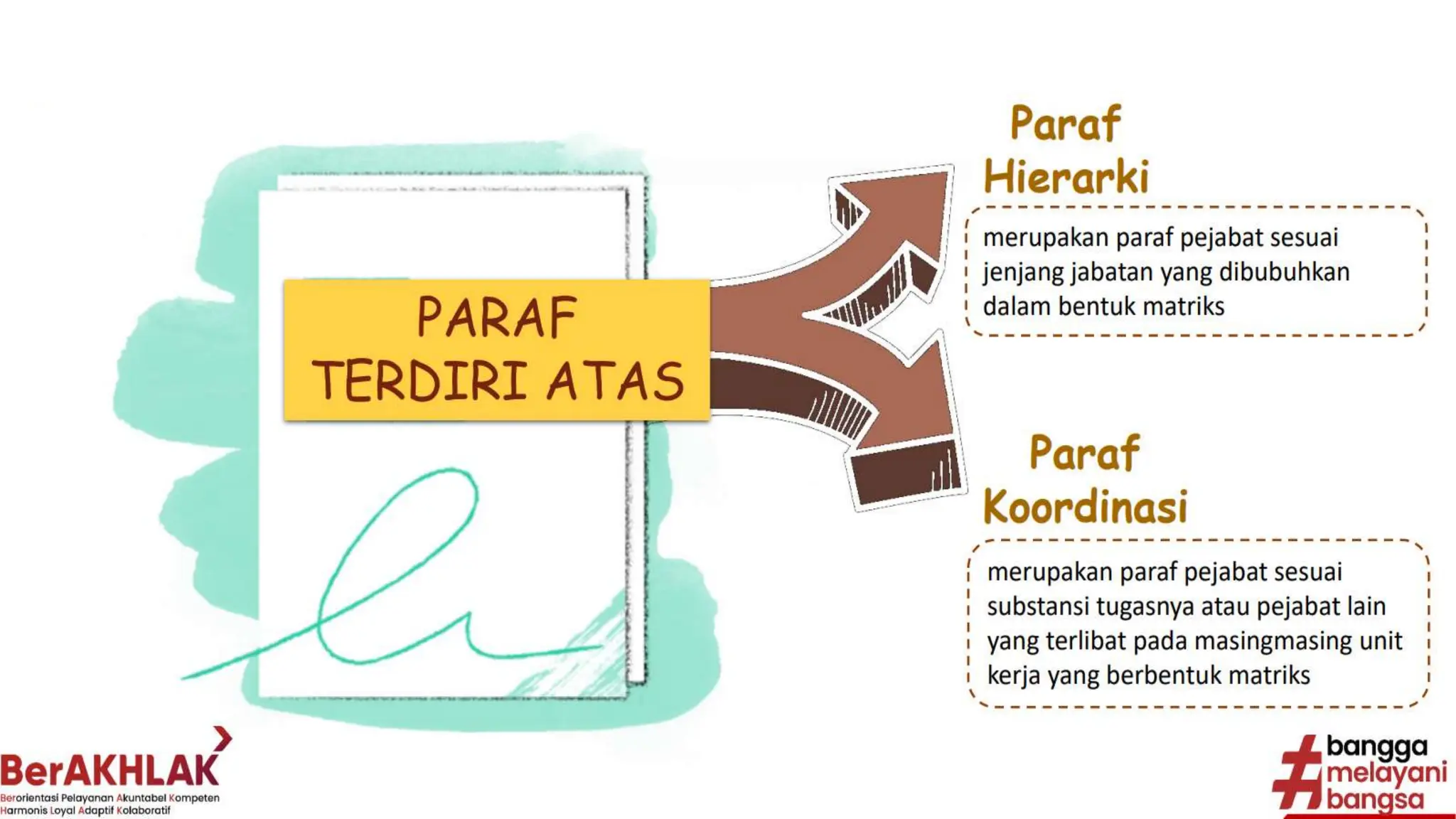 Bentuk Tata Naskah Dinas.pendidikan ......... | PPT
