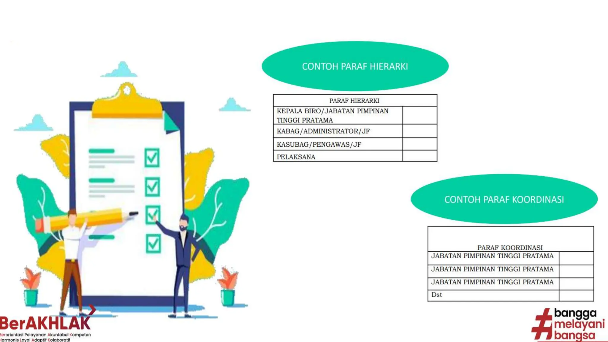 Bentuk Tata Naskah Dinas.pendidikan ......... | PPT