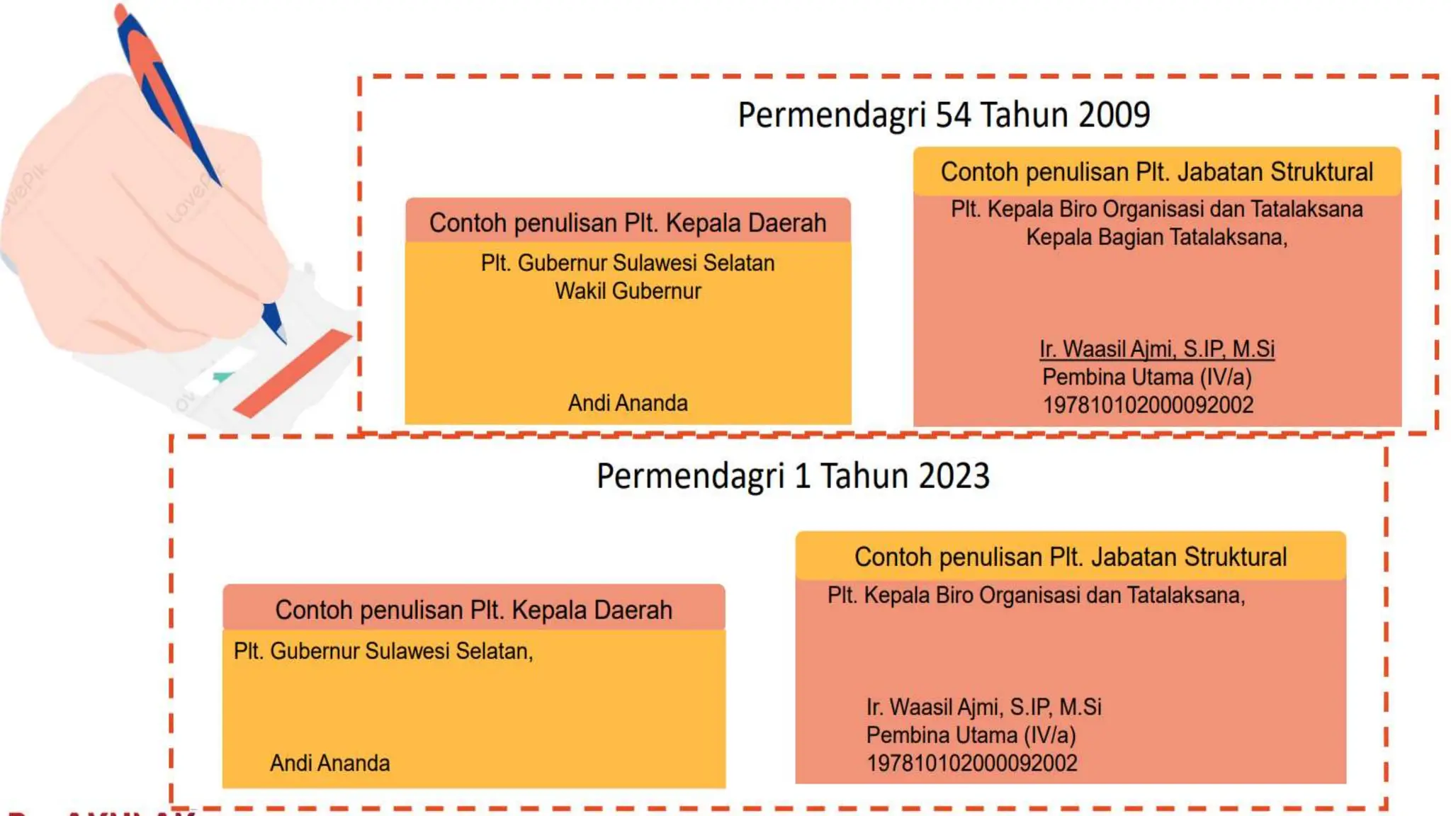 Bentuk Tata Naskah Dinas.pendidikan ......... | PPT
