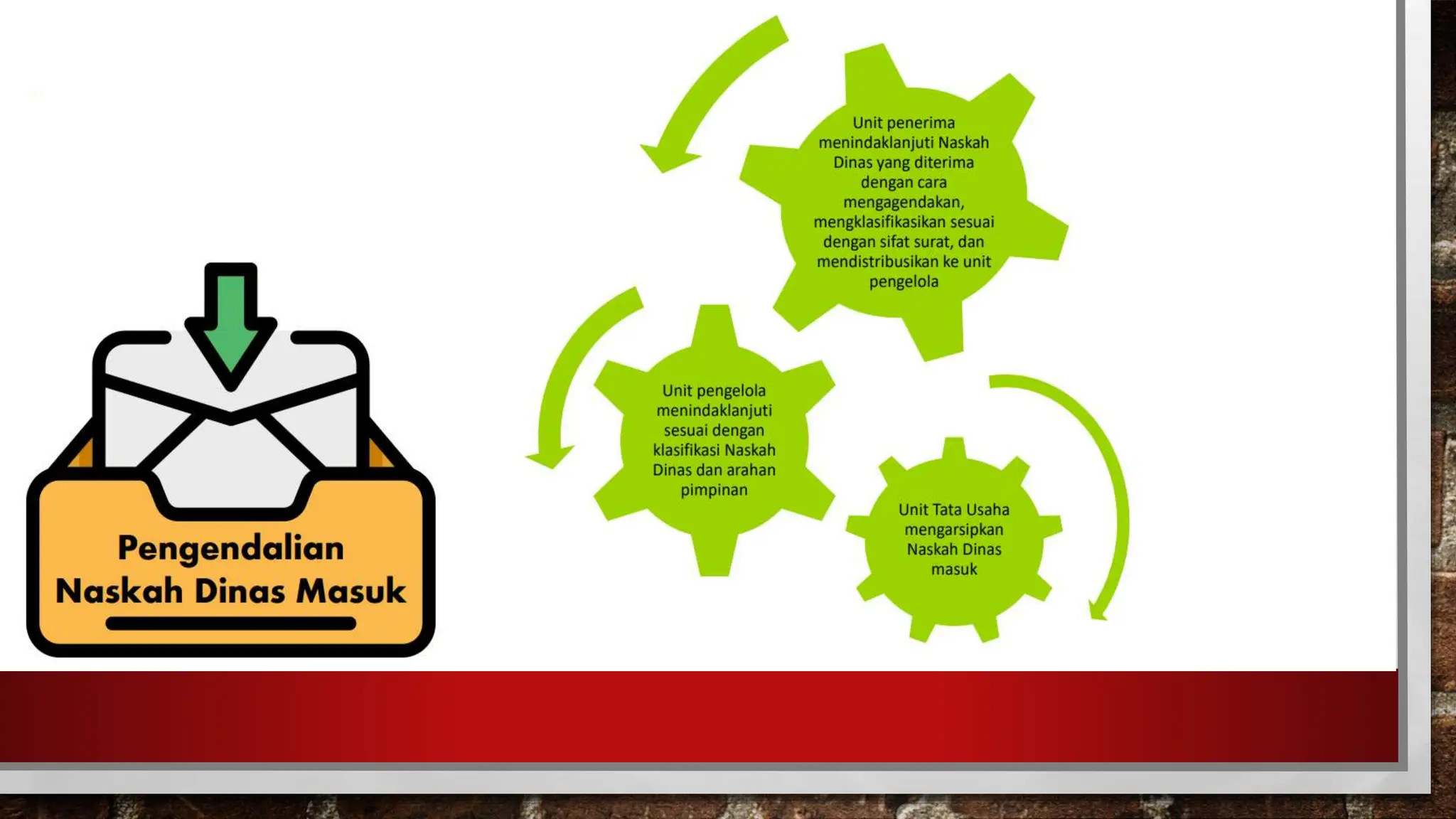 Bentuk Tata Naskah Dinas.pendidikan ......... | PPT