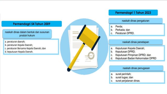 Bentuk Tata Naskah Dinas.pendidikan ......... | PPT