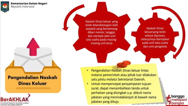 Bentuk Tata Naskah Dinas.pendidikan ......... | PPT