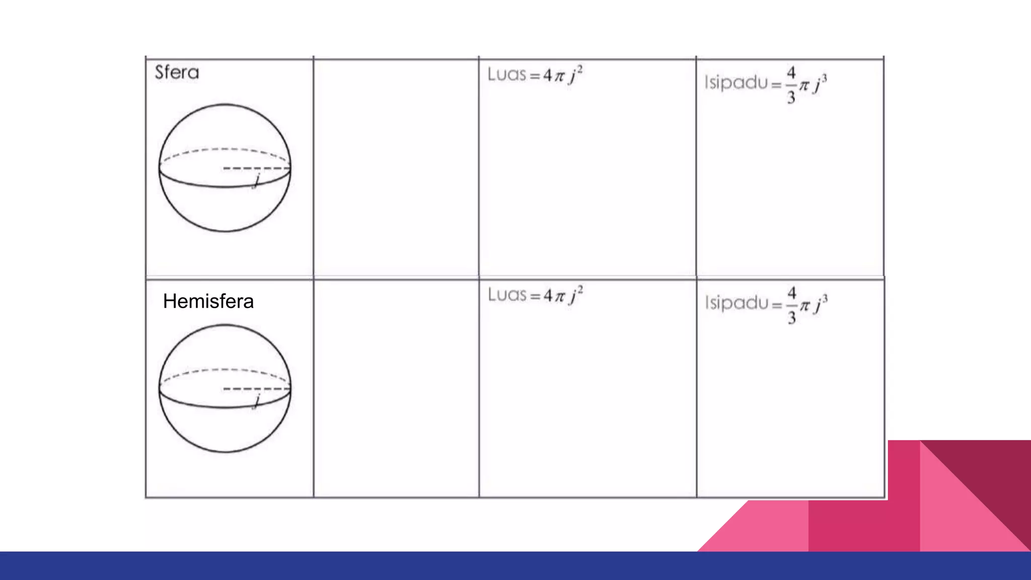 BENTUK TIGA DIMENSI.pptx