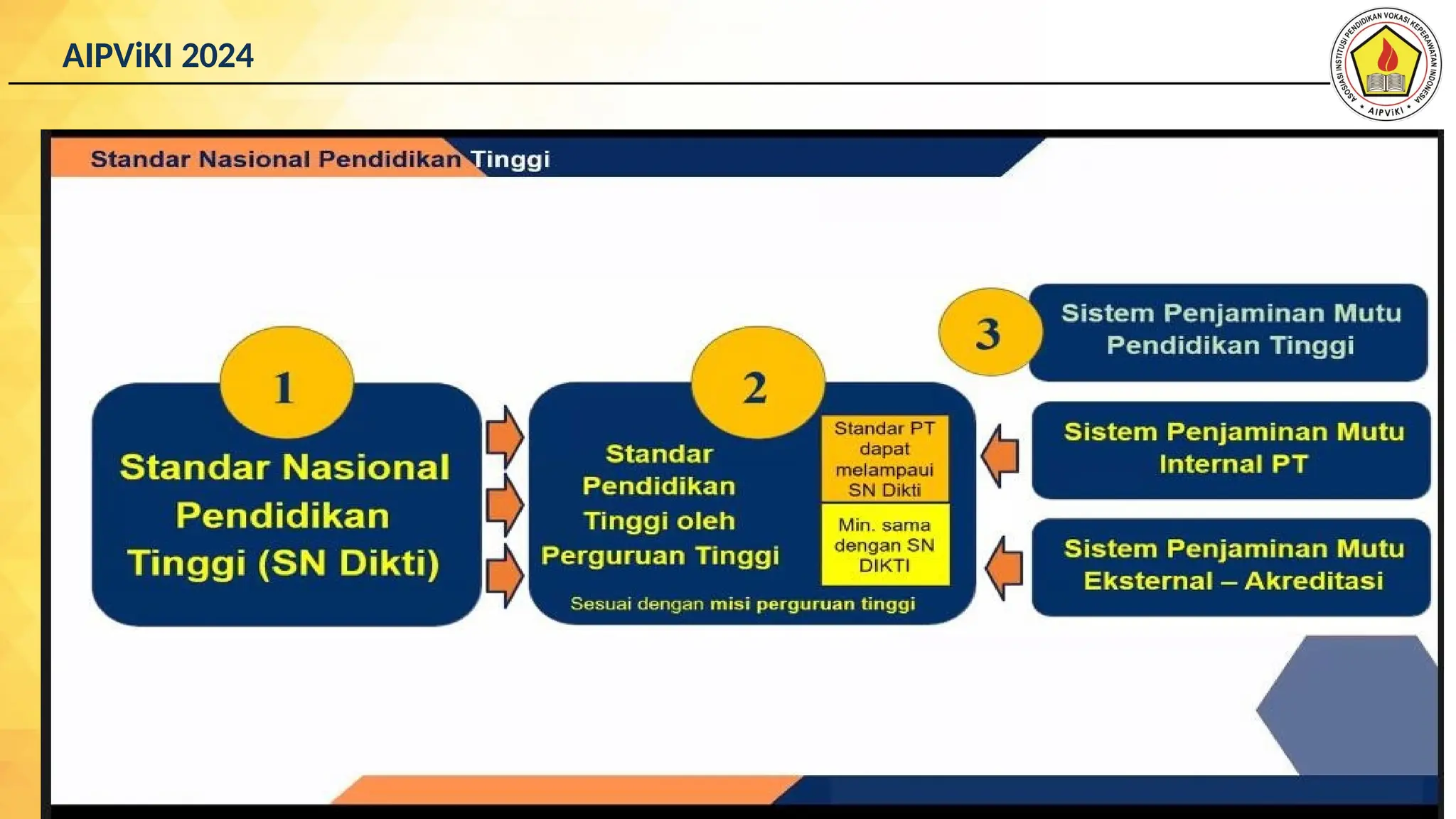 BENTUK TUGAS AKHIR SESUAI PERMEN NO 53 TAHUN 2023.pptx