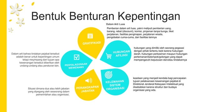 benturan kepentingan.pptx
