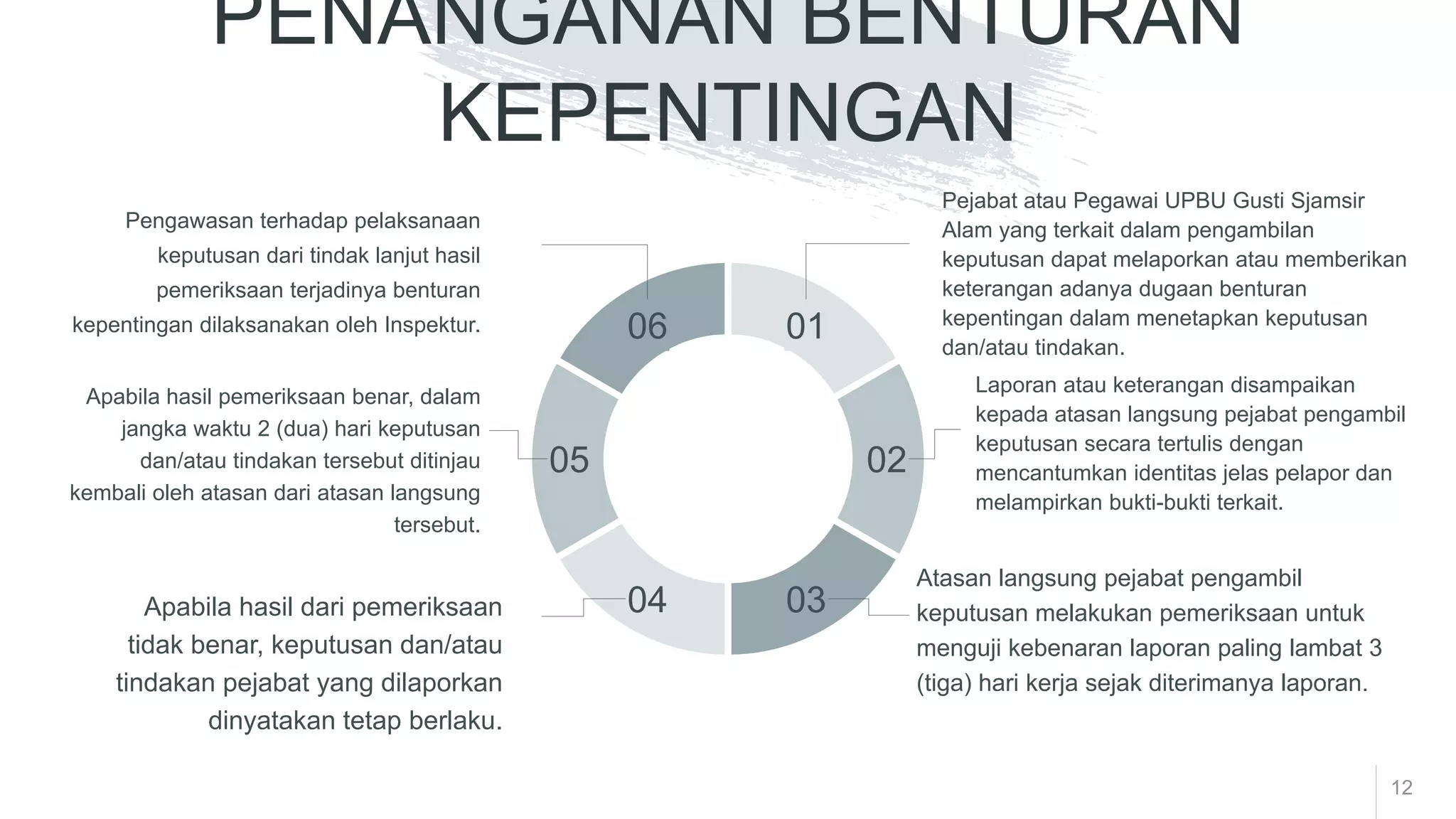 benturan kepentingan.pptx