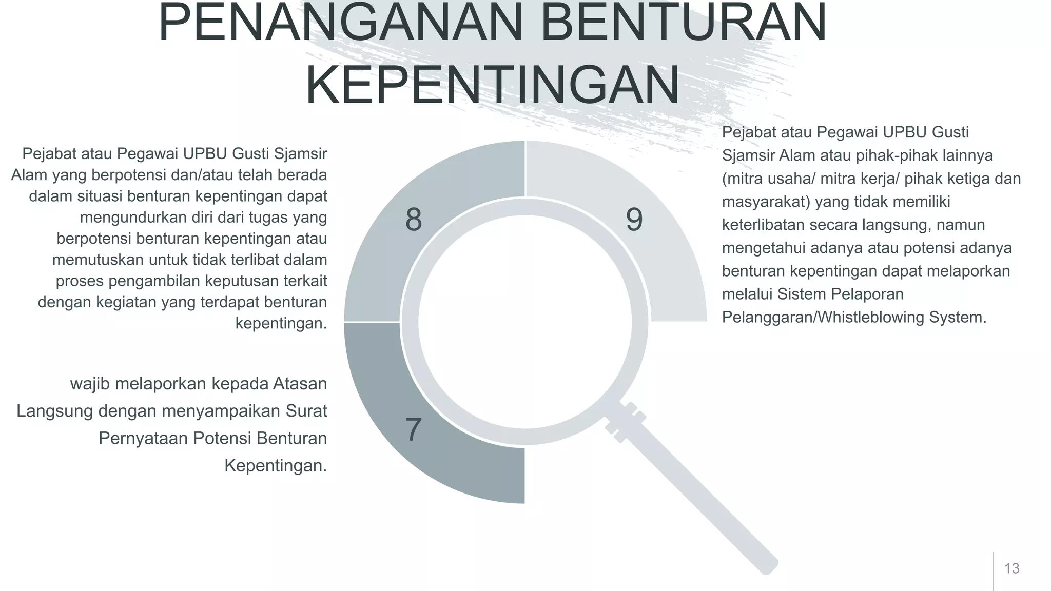 benturan kepentingan.pptx