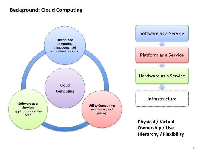 How the Open Source model adapts to the cloud computing environment
