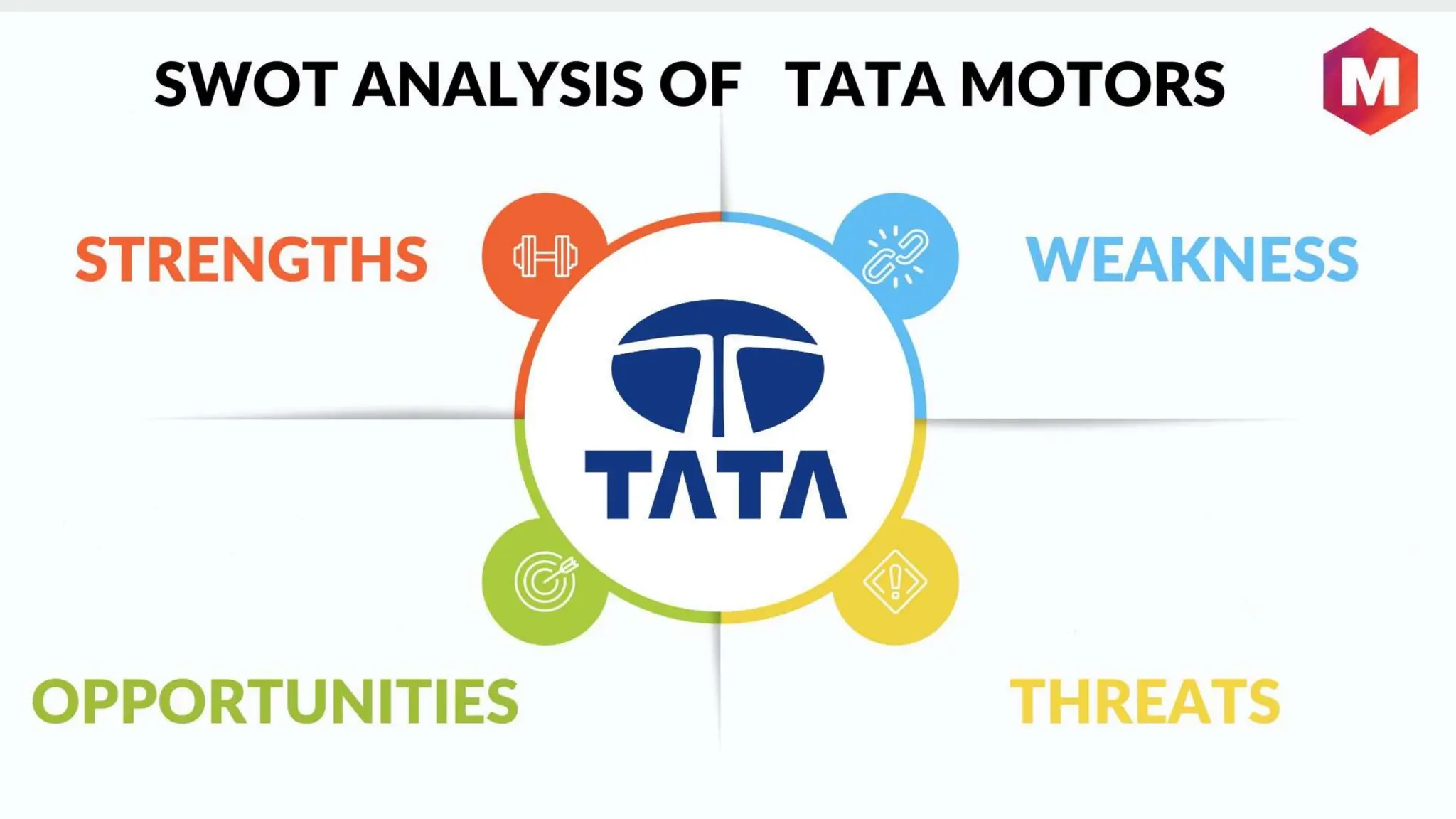 SWOT analysis of tata motors in business environment | PPTX