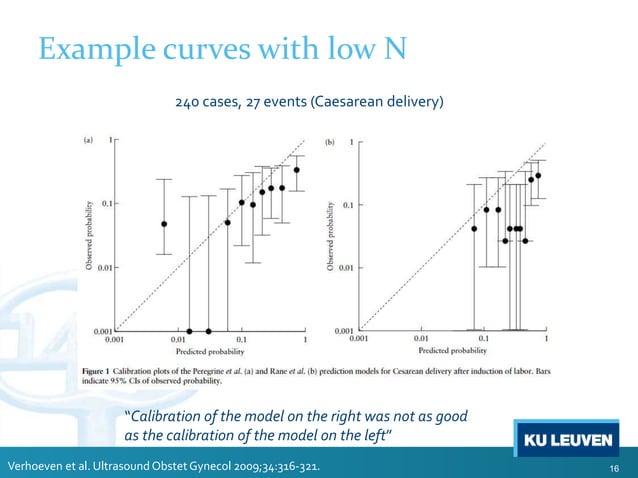 Calibration of risk prediction models: decision making with the lights ...