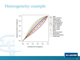 Calibration of risk prediction models: decision making with the lights ...