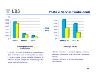 Benvenuti in Poste | PPT