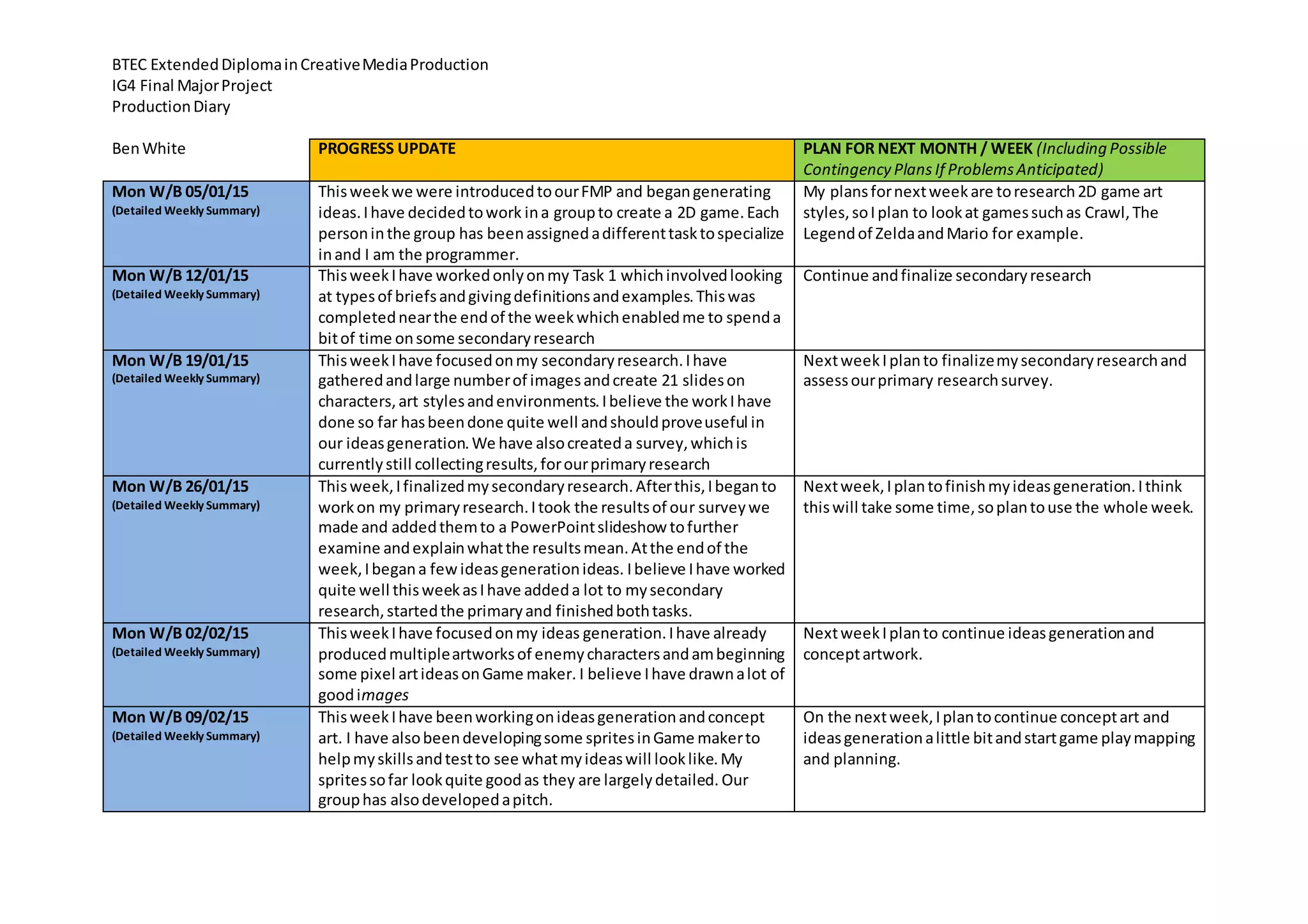 Ben white final major project production diary template 2014_2015 2 | DOCX