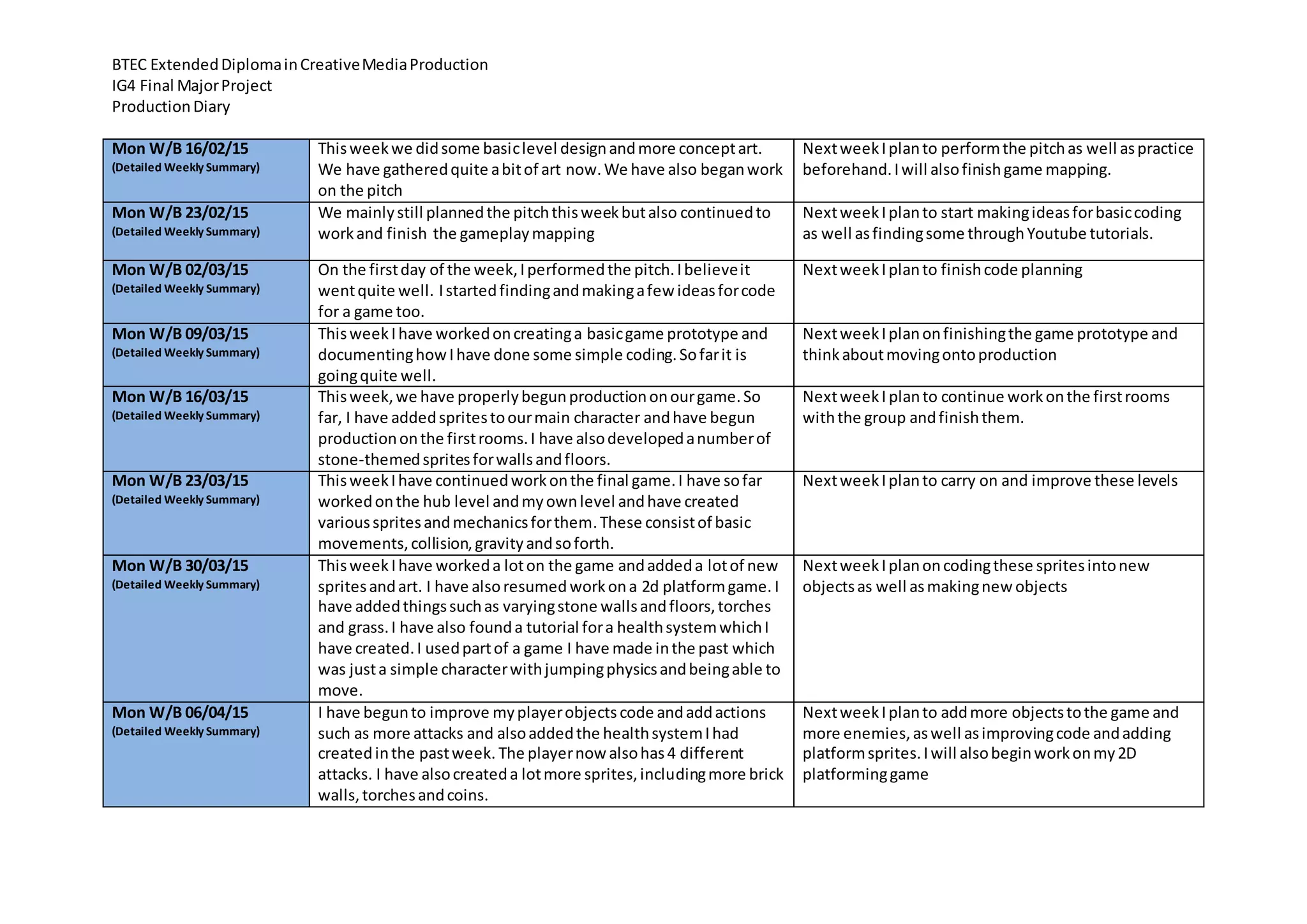 Ben white final major project production diary template 2014_2015 2 | DOCX