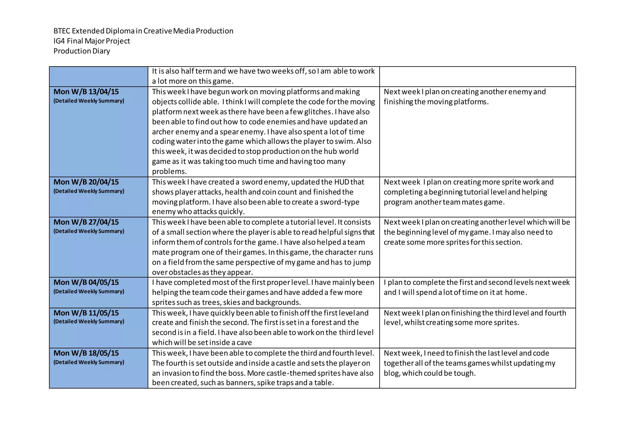 Ben white final major project production diary template 2014_2015 2 | DOCX