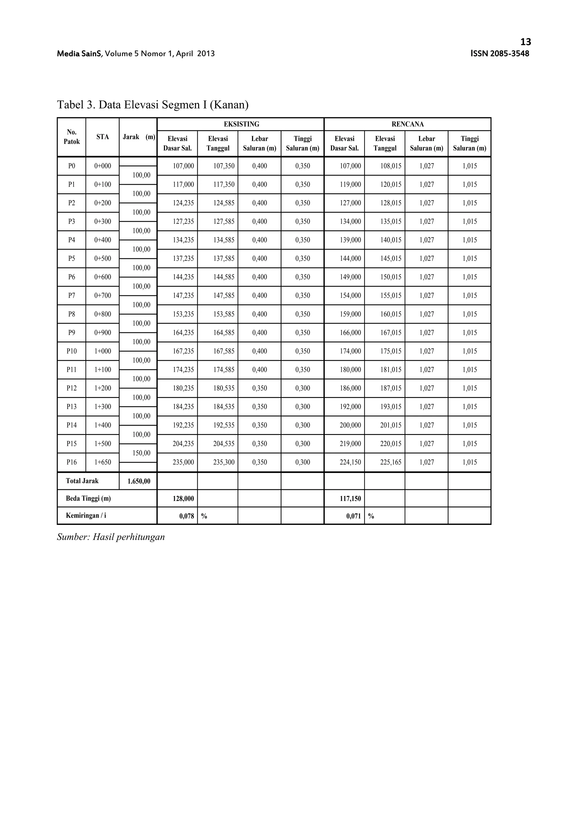 Beny mukhtar perencanaan drainase | PDF