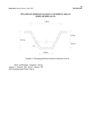 Beny mukhtar perencanaan drainase | PDF