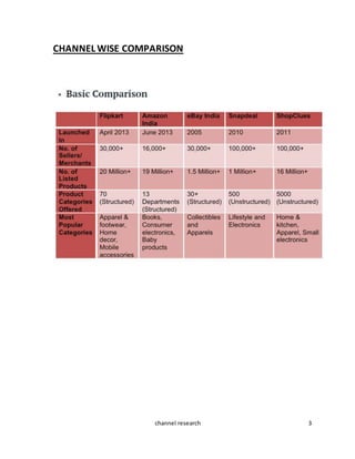 Channel research report | DOCX
