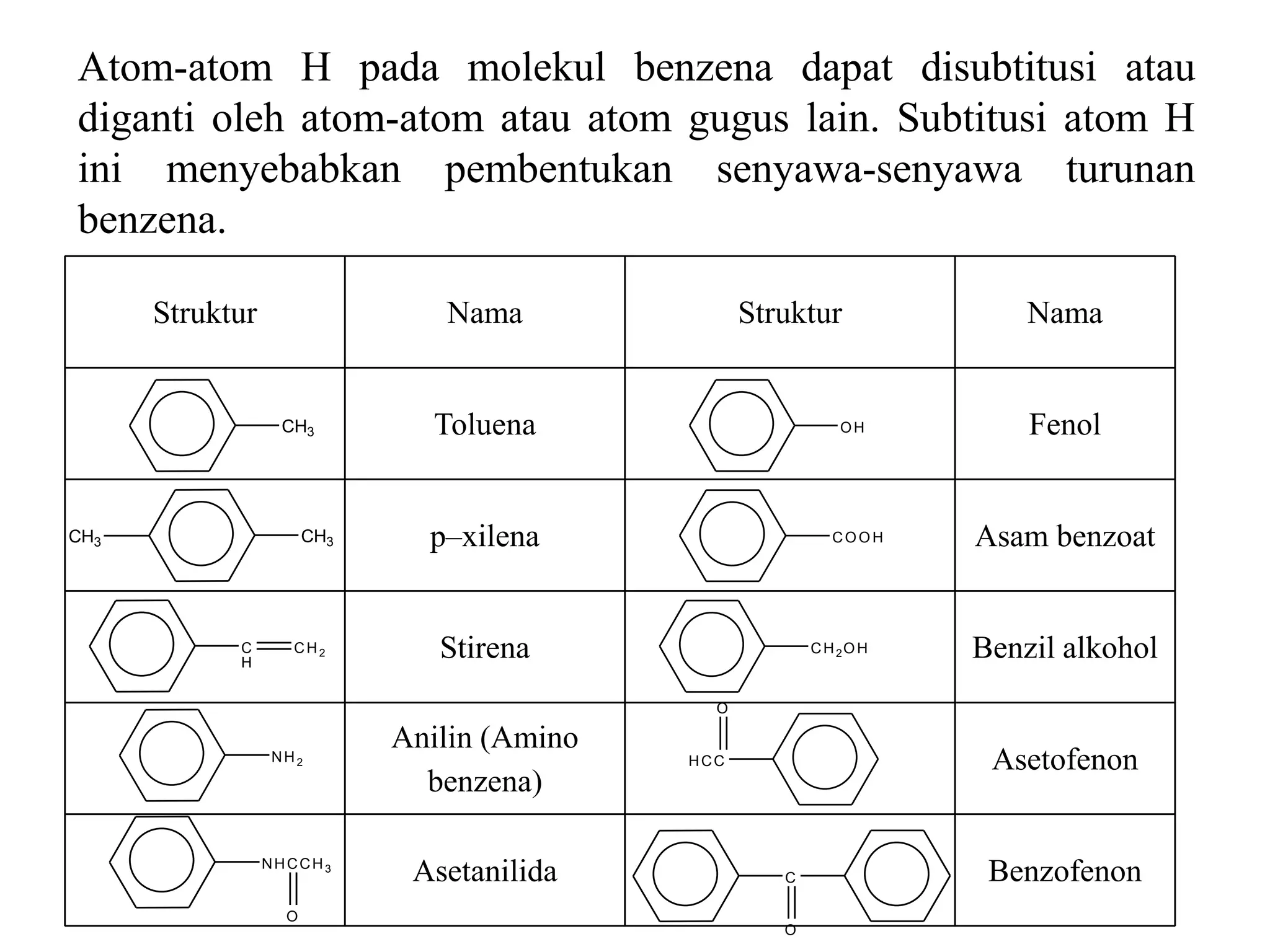 Benzena dan turunannya | PPTX