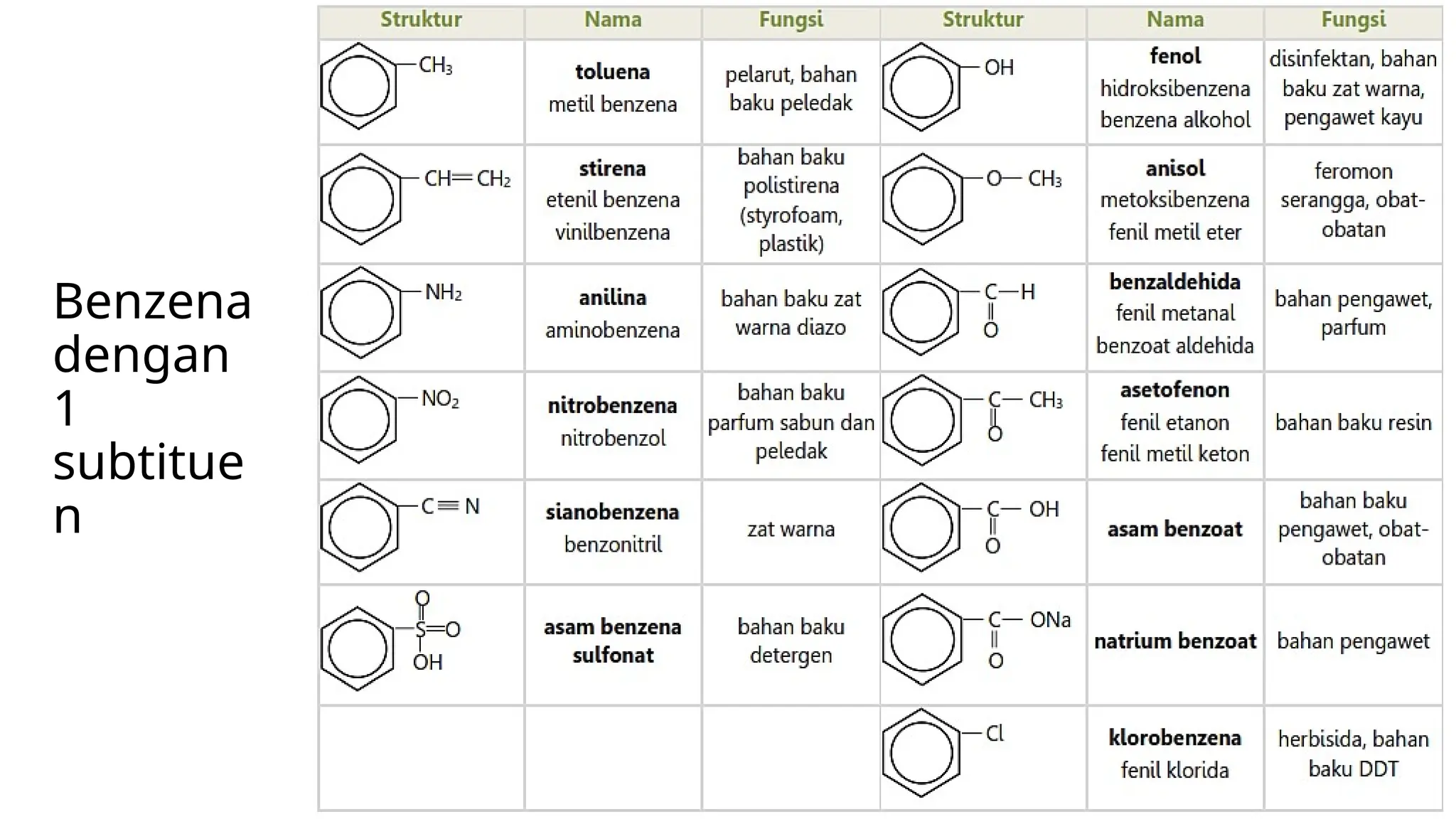 BENZENA - senyawa organik dengan rumus molekul C6H6.pptx