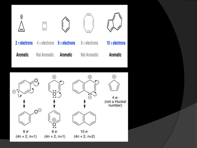 Benzene AND ITS DERIVATIVE , AROMITICITY, RESONANCE ORGANIC CHEMISTRY ...