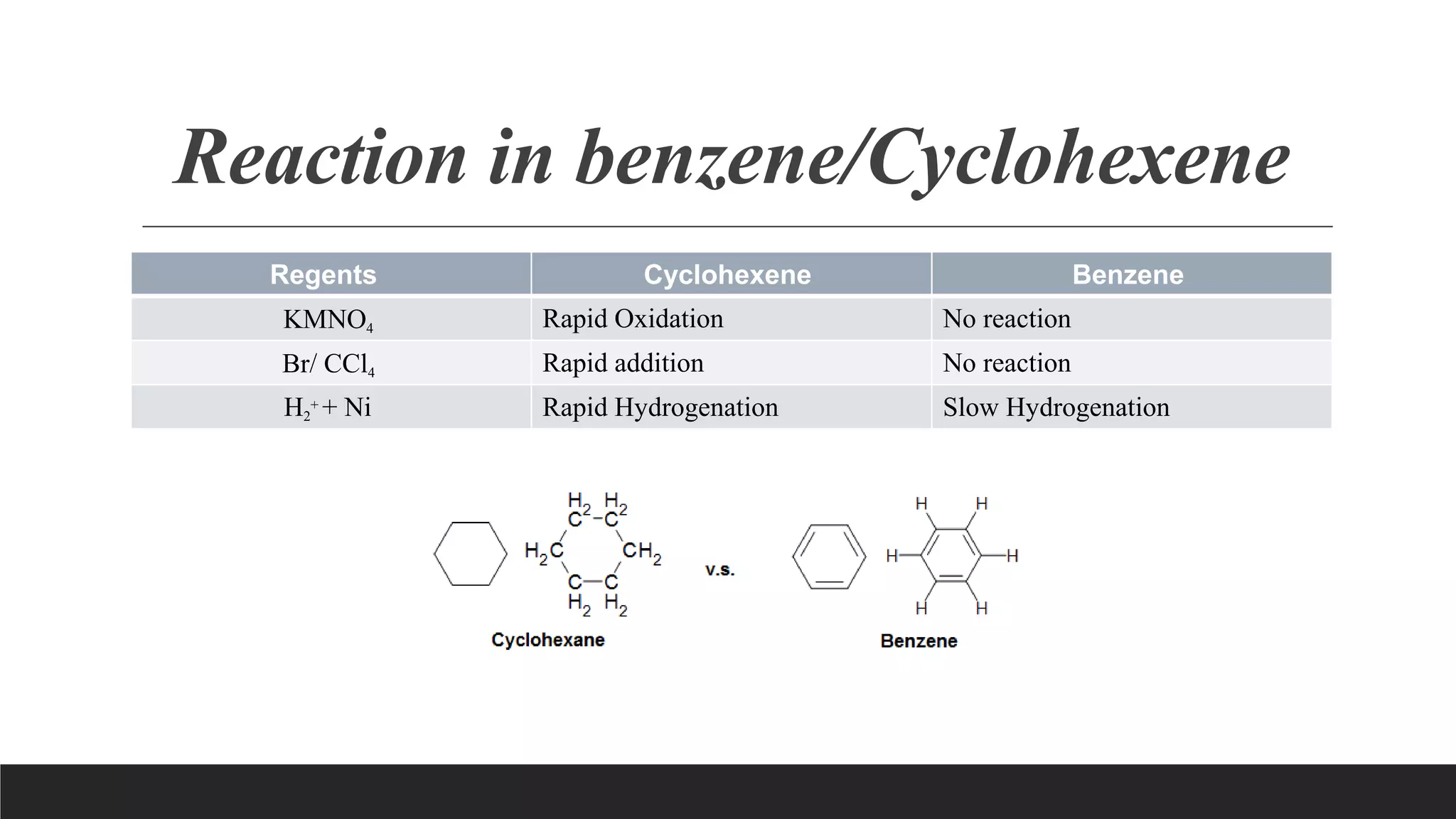 Benzene | PPTX