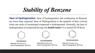 Benzene | PPTX | Chemistry | Science