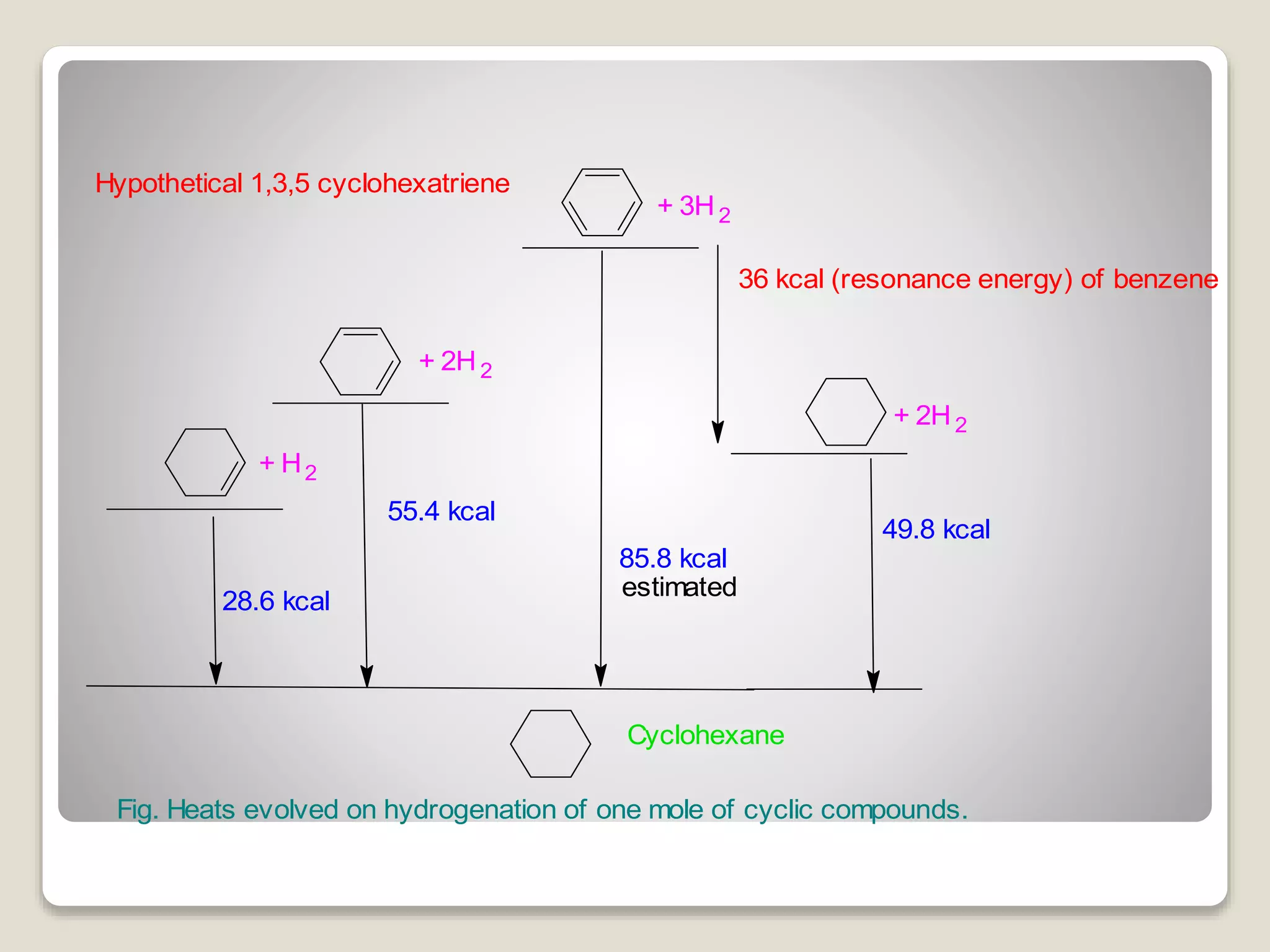 Benzene and its derivatives.ppt