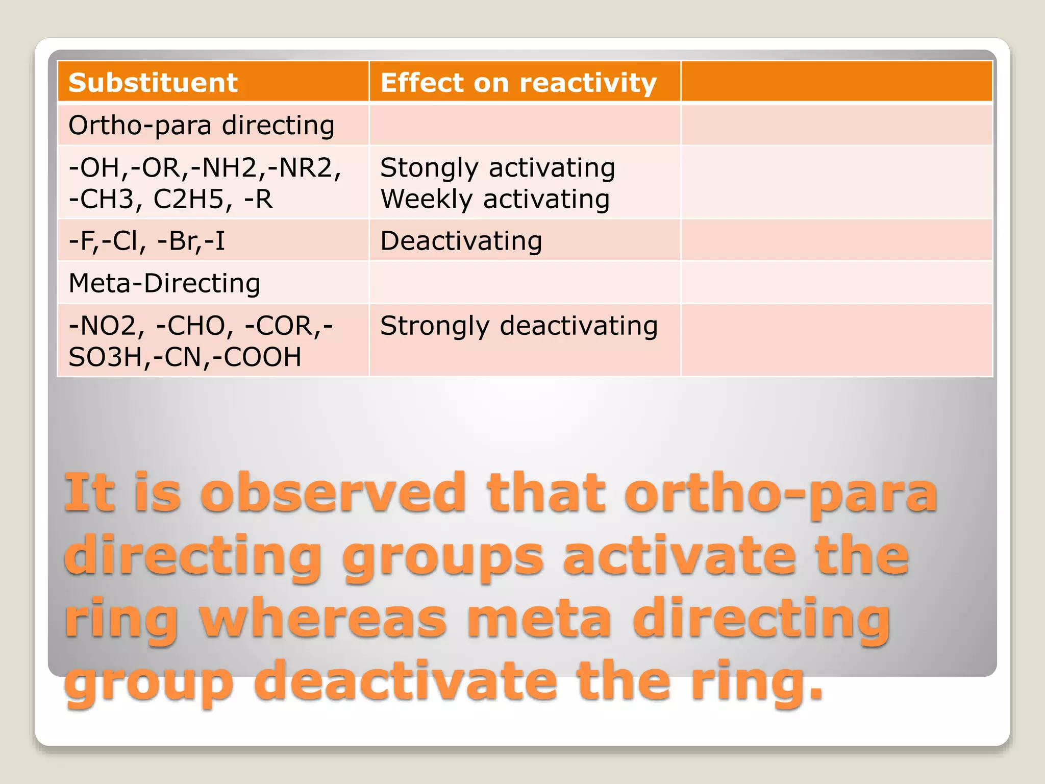 Benzene and its derivatives.ppt