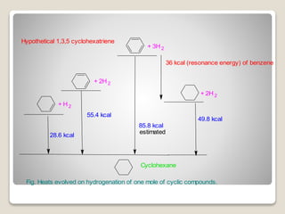 Benzene and its derivatives.ppt