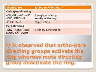 Benzene and its derivatives.ppt
