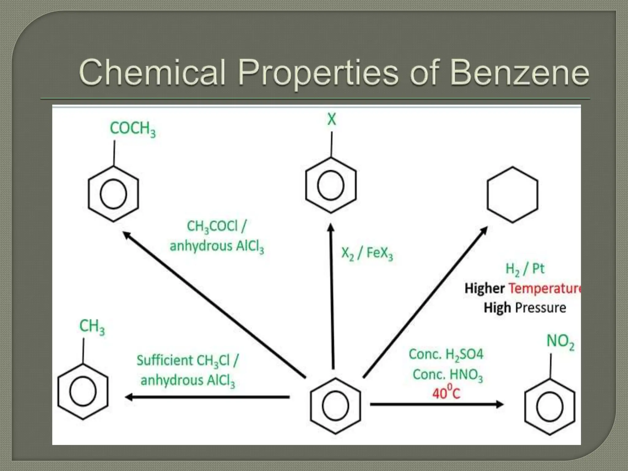 BENZENE AND ITS DERIVATIVES.pptx
