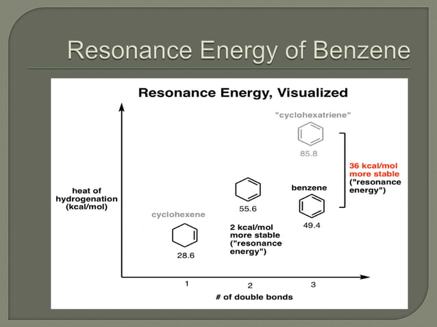BENZENE AND ITS DERIVATIVES.pptx