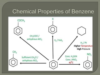 BENZENE AND ITS DERIVATIVES.pptx