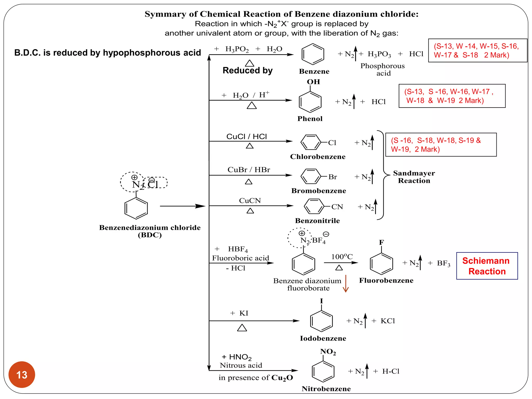 Benzene diazonium chloride by dr. pramod r. padole | PPT