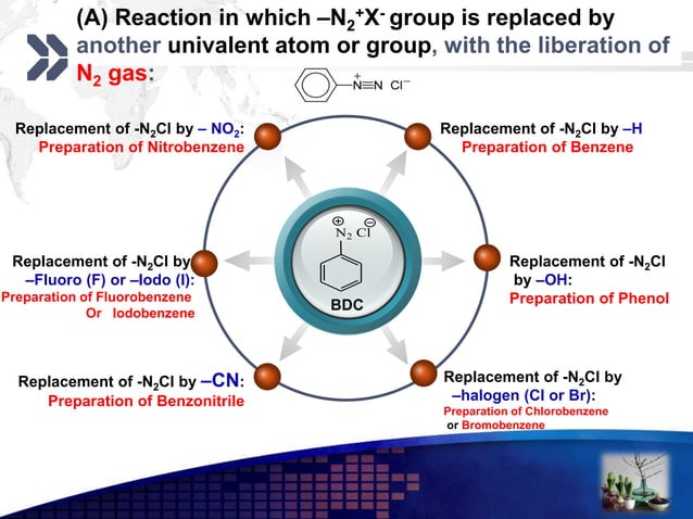Benzene diazonium chloride by dr. pramod r. padole | PPT