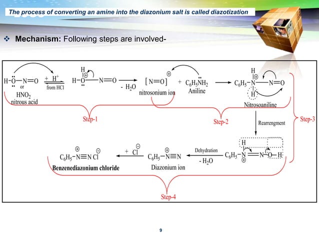 Benzene diazonium chloride by dr. pramod r. padole | PPT
