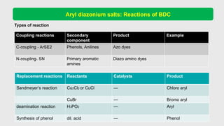 Benzene Diazonium Salts and its application | PPTX | Chemistry | Science