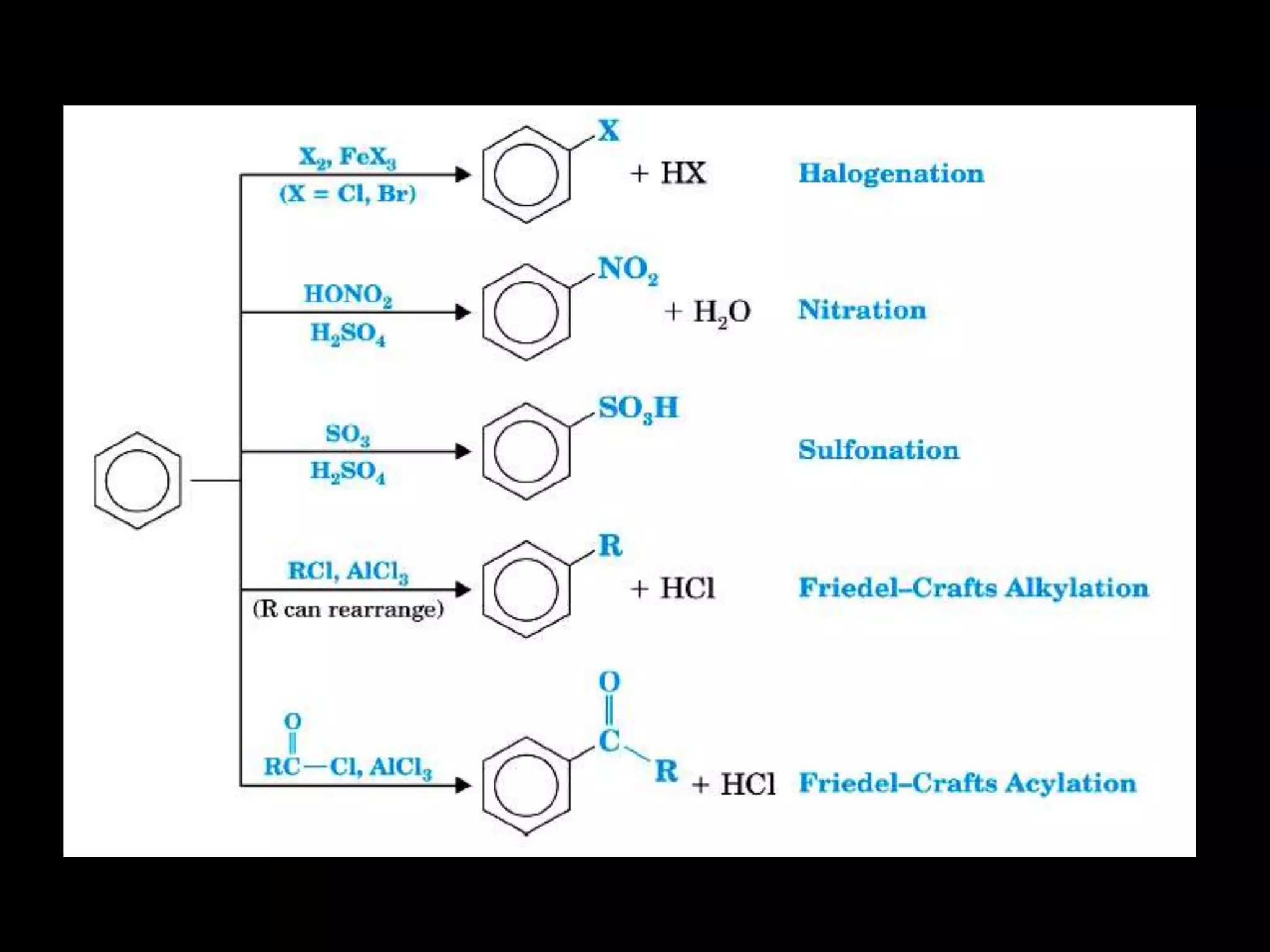 Benzene Preparation & Properties | PPTX