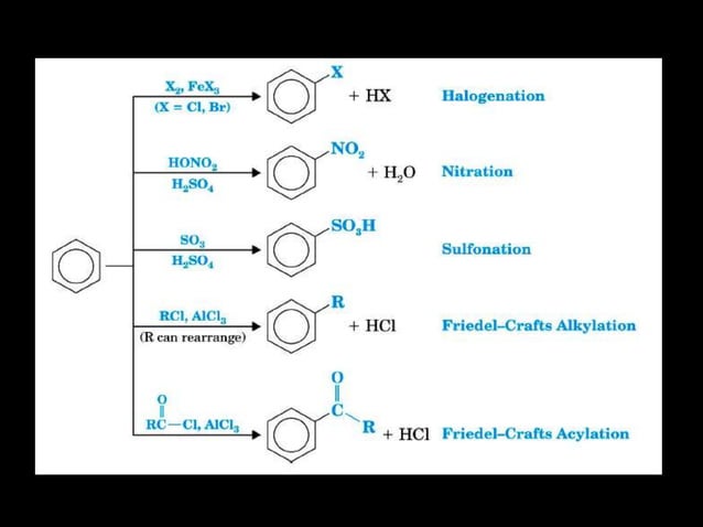 Benzene Preparation & Properties | PPTX | Chemistry | Science