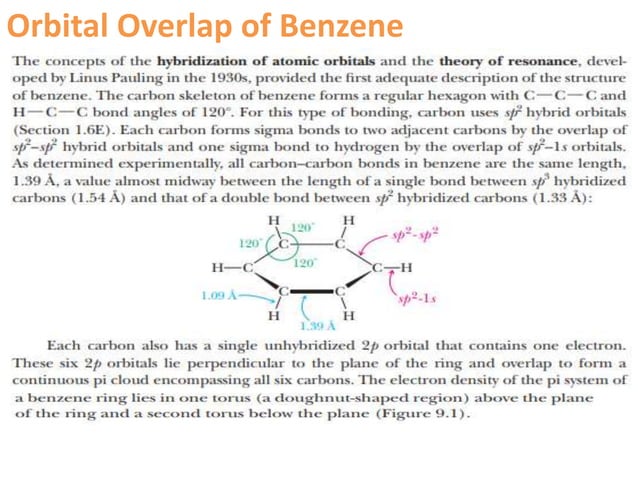 Benzene unit-1 PPT.pptx