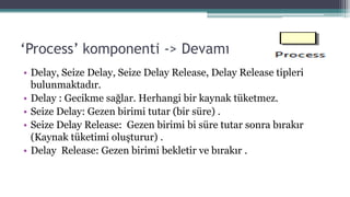 Benzetim modelleme örnekleri - Arena - Examples arena simulation program | PPTX