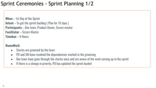 Benzne Webinar : Running a sprint with Jira | PPTX