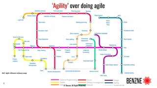 Benzne Webinar : Scrum Mastery - Mastering Empathy & Biases | PPT