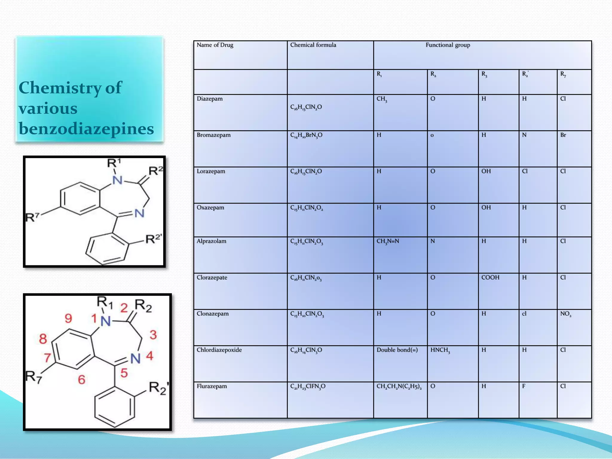 Benzodiazepenes | PPTX