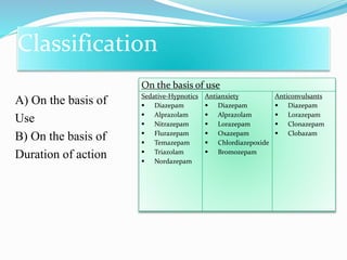 Benzodiazepenes | PPTX